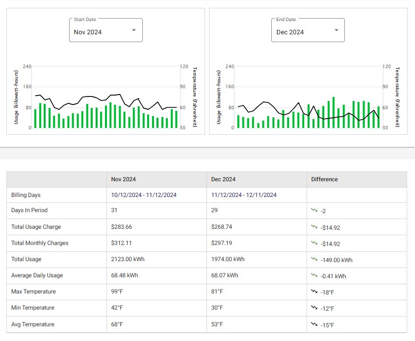 Energy Usage | Tri-County Electric Cooperative Inc